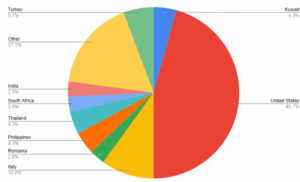Do University Students Attend Class? - Attendance Radar
